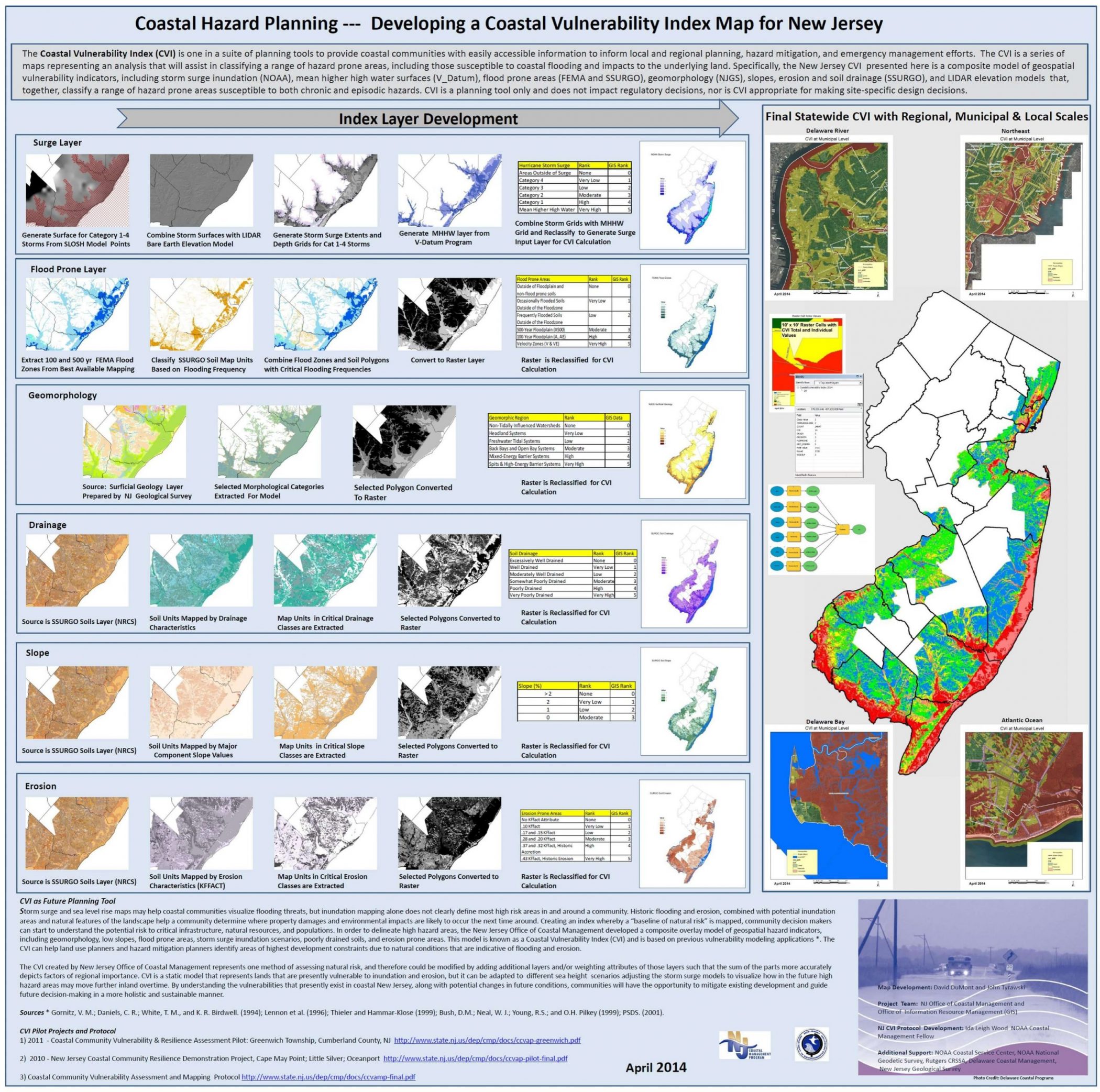 Resources - New Jersey Flood Institute